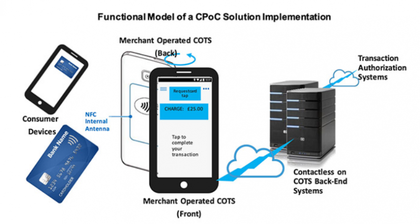 CPoC (PCI Contactless Payments on Commercial off-the-Shelf) standardı ...