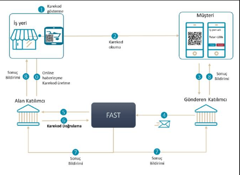 FAST Sisteminin Avantajları Nelerdir? – Arif ÜNAL